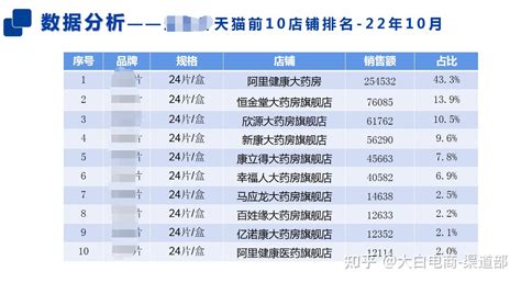 医药电商运营中如何避免线上线下市场冲突？怎么解决乱价恶意低价扰乱市场行为？ 知乎