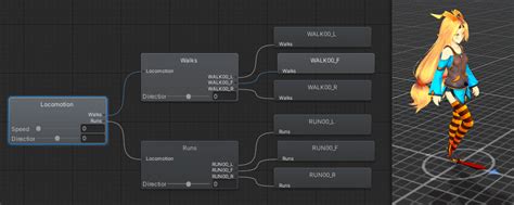 Unity简单使用Playable API控制动画 知乎