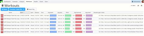 Zwift Watopia Triple Flat Loops