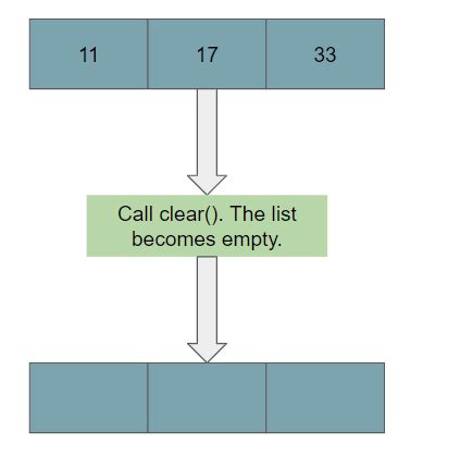 Java 清空 List 的多种方法 阿里云开发者社区