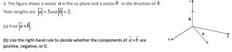 Solved 3 The Figure Shows Vector 4 In The Xy Plane And Vector B In