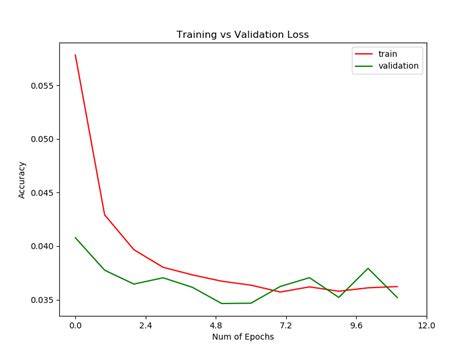 Polish Sentiment Analysis Using Keras And Word Vec Ermlab Software