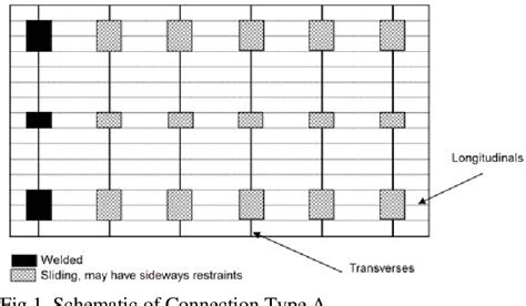 Pdf Structural Design And Analysis Of Fpso Topside Module Supports
