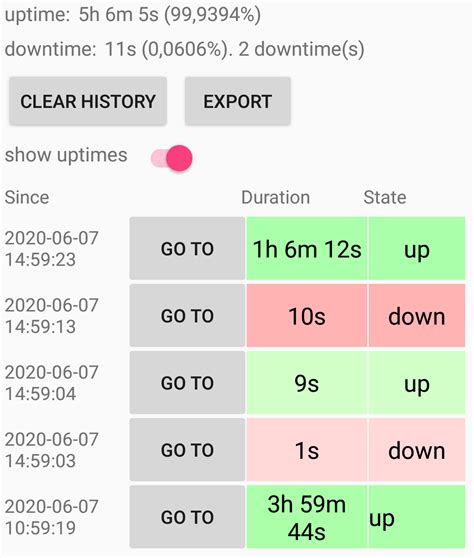 Internet Reliability Test