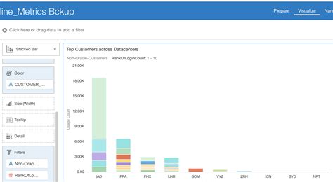 Topn Functionality In Oac Not Giving Appropriate Results — Oracle Analytics