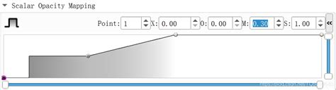 【vtk 学习笔记】体绘制vtkcolortransferfunctionaddhsvpoint Csdn博客