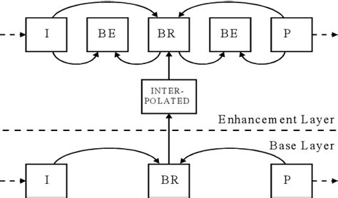 Figure 1 From International Organisation For Standardisation