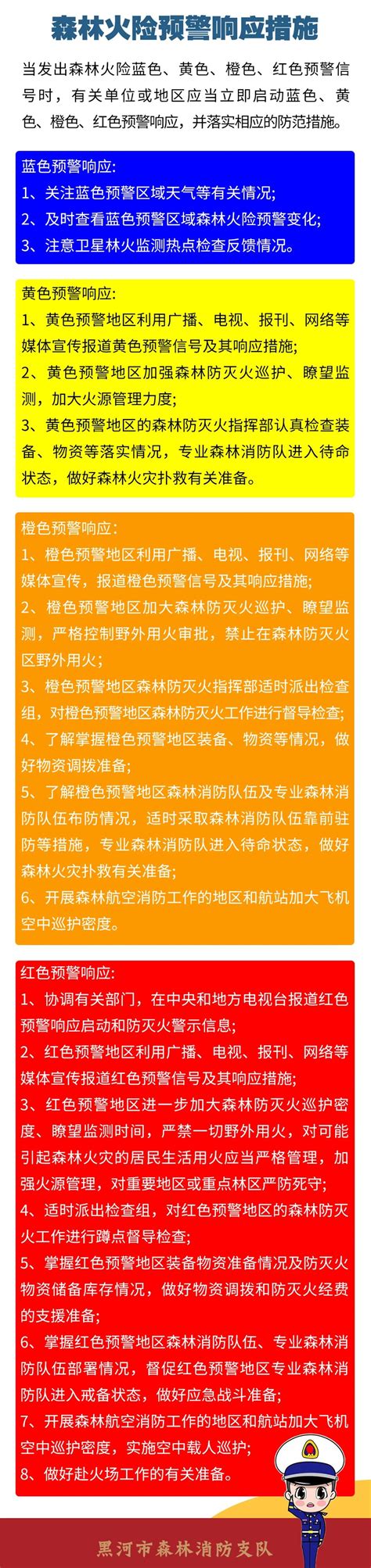 森林火险红色、橙色预警连发，这些地区“极度危险”！