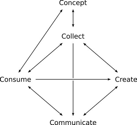 the paths system for exploring digital cultural heritage proceedings