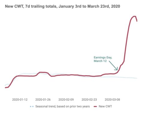 Mastering Slack Notifications Especially For Remote Teams