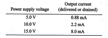 CMOS And TTL Characteristics IP E