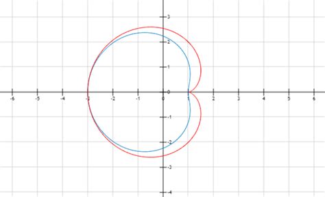 Multivariable Calculus Area Inside The Curve Phi T A 2 Cos T Cos 2t A 2 Sin T Sin 2t