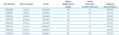 Hydrophilic Polysulfone — Pacific Membranes