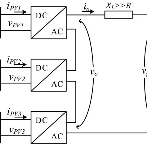 General Schematic Of A PV System Grid Connection Using A Seven Levels Download Scientific