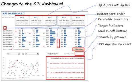 KPI Dashboard Using Microsoft Excel Downloadable Workbook Demo Details