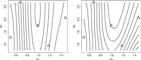Figure 3 From Recursive Co Kriging Model For Design Of Computer