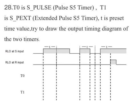 Solved 28 To Is S Pulse Pulse S5 Timer T1 Is S Pext