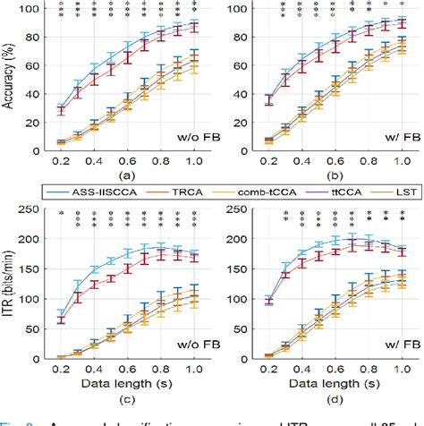 Figure 9 From A Canonical Correlation Analysis Based Transfer Learning Framework For Enhancing