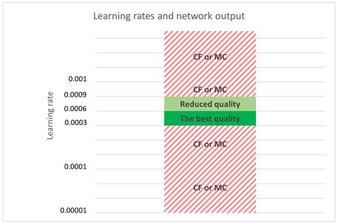 Sensors Free Full Text A Multi Purpose Shallow Convolutional Neural