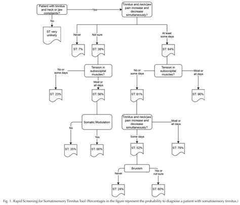 Tinnitus Treatment Options Eye And Ear Foundation Of Pittsburgh