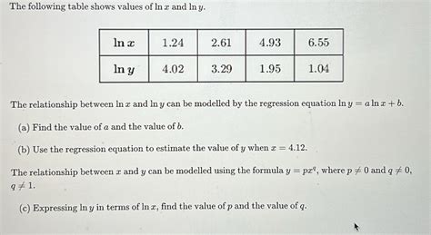Solved The Following Table Shows Values Of Ln X And Ln Y The