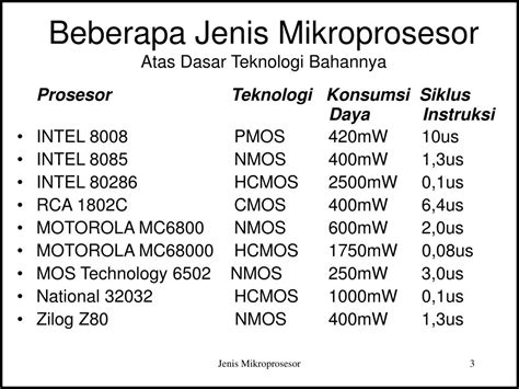 Ppt Mikroprosesor Powerpoint Presentation Free Download Id 5932302