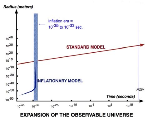 Figure 21 From Inflationary Cosmology Scalar Field Models And Structure Formation Semantic