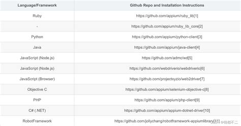 【pythonappium】自动化测试框架pythonappium自动化框架 Csdn博客