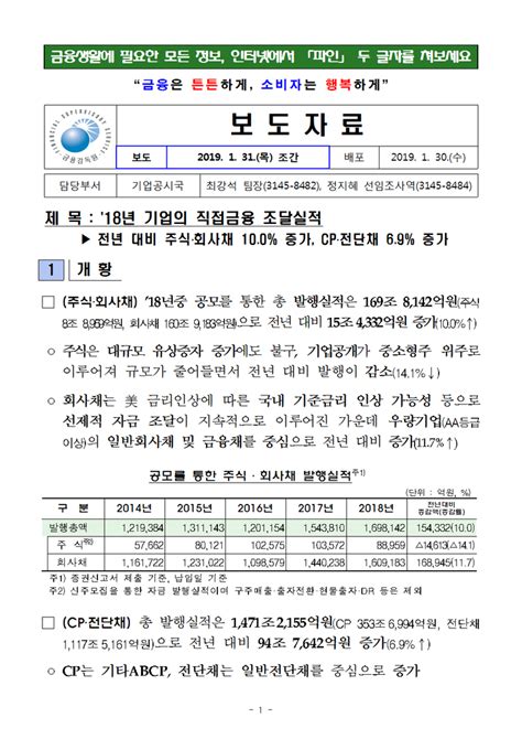 18년 기업의 직접금융 조달실적 전년 대비 주식․회사채 100 증가 Cp․전단채 69 증가 네이버 블로그