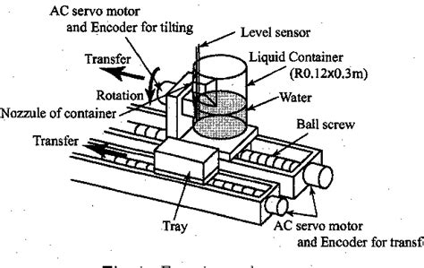Figure 1 From Estimation Of Sloshing Natural Frequency By Using Time Frequency Analysis And
