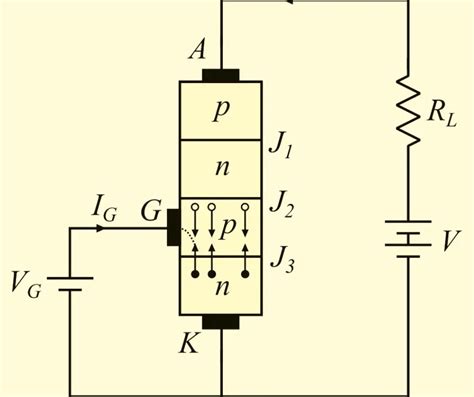 How A Scr Works Archives Electrical Volt