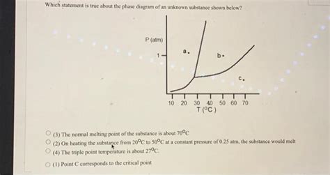 Solved Which Statement Is True About The Phase Diagram Of An Chegg