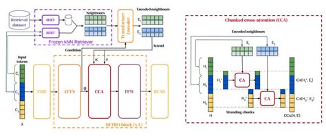 Machinelearning Deeplearning Papers With Code