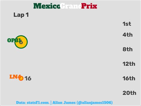 R Ggplot2 Tidyverse Gganimate Dataviz Challenge F1