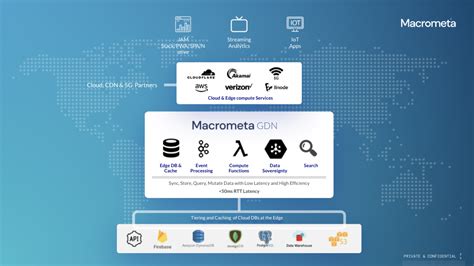Dnx Executive Advisory Trend Session Edge Computing