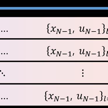 Parallel Thread Allocation Map Of The Parallel Marked Loop Of Each