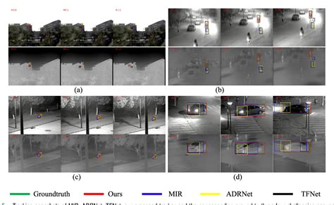 Figure 1 From Visibleinfrared Dual Sensor Tracking Based On