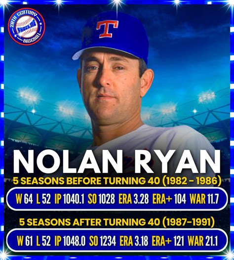 Vintage Baseball 2 0 How Did Nolan Ryan Get Better After Turning 40