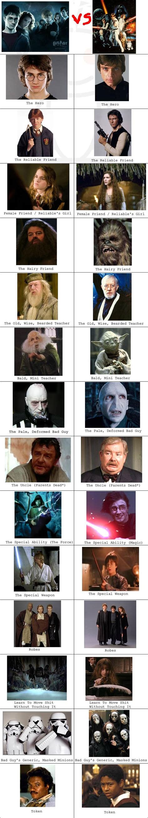 Harry Potter And Star Wars More Alike Than You Think Youbentmywookie