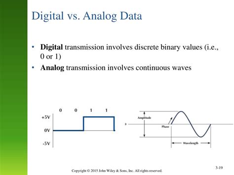 Ppt Business Data Communications Networking Powerpoint Presentation