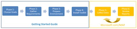 Microsoft Assessment And Planning Map Toolkit Beta Now Available