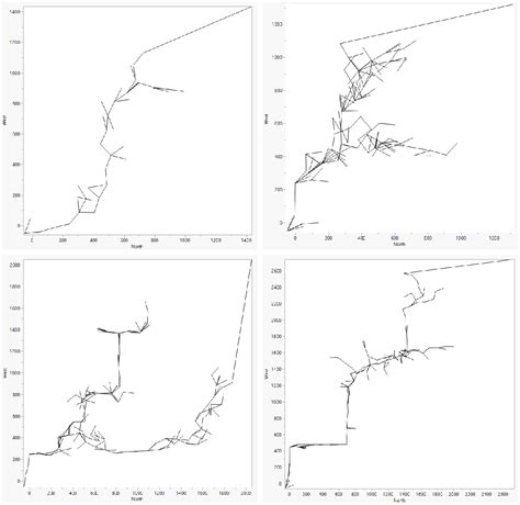 Figure 7 From Unmanned Aerial Vehicle Path Planning In Jmp Semantic Scholar