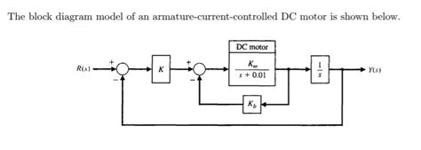 Solved The Block Diagram Model Of An Chegg