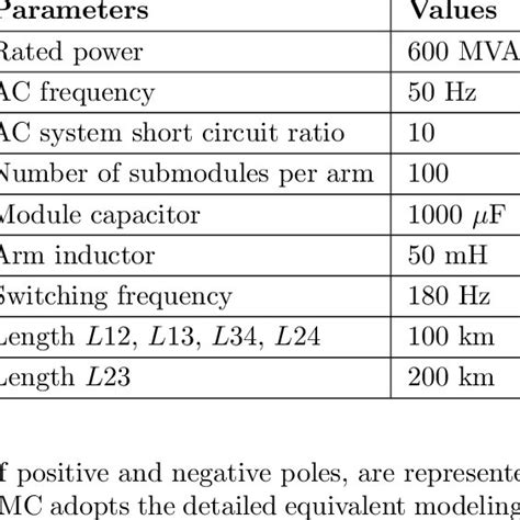 Pdf Analysis And Validation Of Wavelet Transform Based Dc Fault Detection In Hvdc System