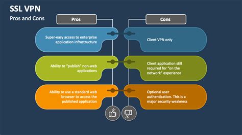 SSL VPN PowerPoint Presentation Slides PPT Template