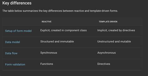 Understanding Packagejson And Package Lockjson In Nodejs By Mani