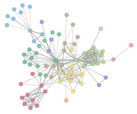 github lightning viz lightning force force graph