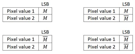 The Possible Cases Of Match Mismatch Download Scientific Diagram