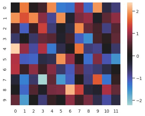 Seaborn Heatmap Seaborn Dev