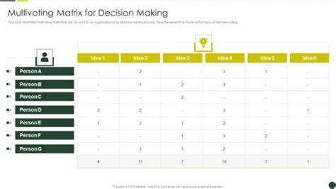 Multivoting Matrix For Decision Making PowerPoint Templates Slides And Graphics